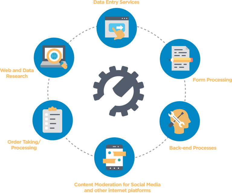 Back Office Outsourcing Services - Innovate your Business