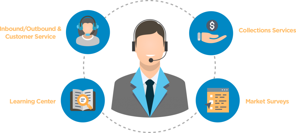 Best Inbound and outbound call center services in philippines