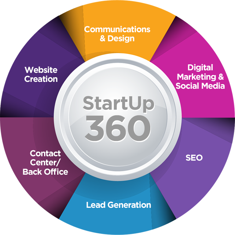 StartUp 360 from Akron Global and Virtuoso Creative Solutions