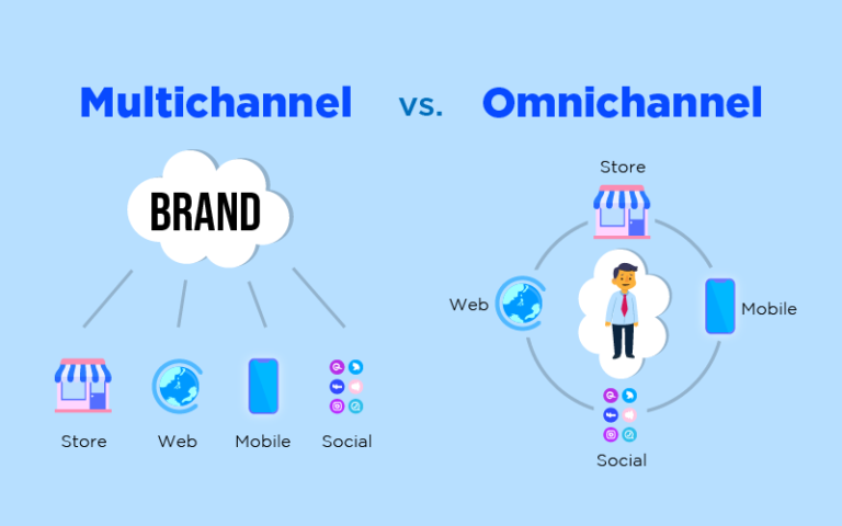 Notes on Omnichannel Marketing - Akron Global Solutions